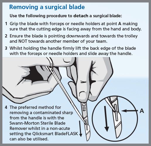 Fit Matters! - CS Corp